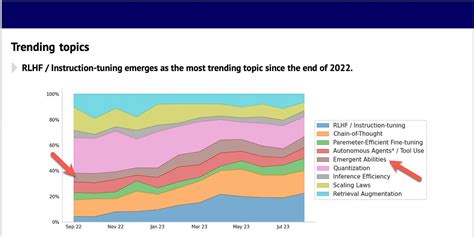 Are Emergent Abilities In LLMs Inherent Or Merely In Context Learning