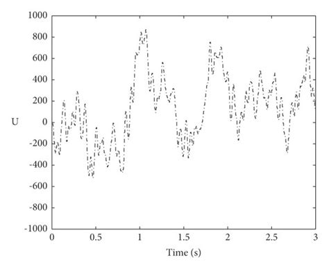 Output Force Of The Controller Download Scientific Diagram