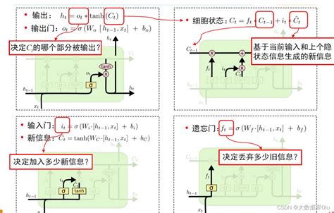 笔记and实践 基于lstm实现谣言检测 初识长短记忆神经网络基于pytorch使用lstm进行谣言检测 Csdn博客