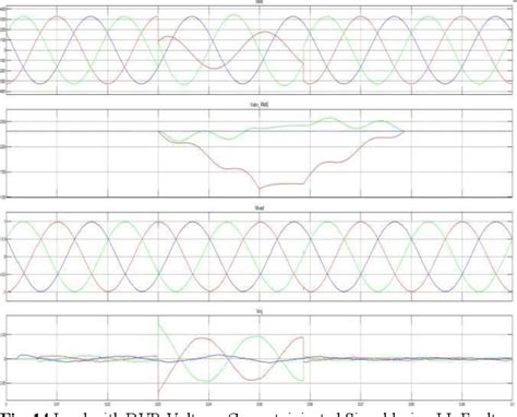 Table 1 From Dvr Based On Pi Controlled Multi Level Inverter With Multi Carrier Spwm To Enhance
