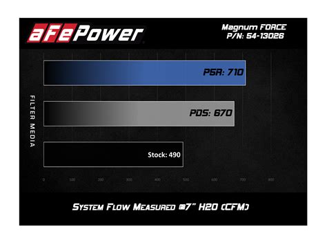 Powertrain