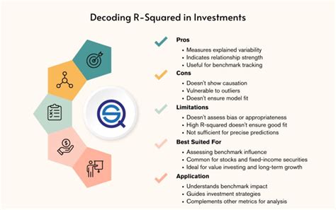 R Squared Definition Calculator Formula Uses And Pros Cons Finance