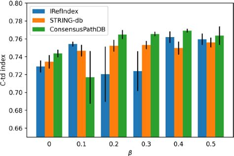 Figure 1 From Improving Cancer Survival Prediction Via Graph