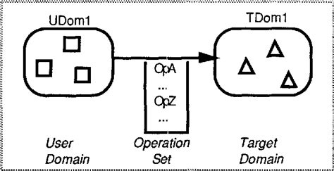 Figure 1 From Content Dependent Access Control Semantic Scholar
