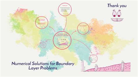 Numerical Solution For Boundary Layer Problems By Assem El Zaabalawy On Prezi