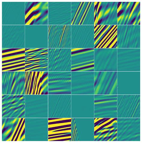 Datasets DL WFS