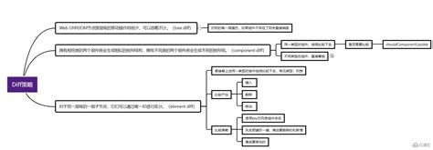 react的diff方法怎么使用 web开发 亿速云