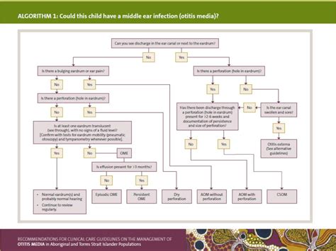 Ppt Otitis Media A Multi Factorial Disease Requiring A Multi