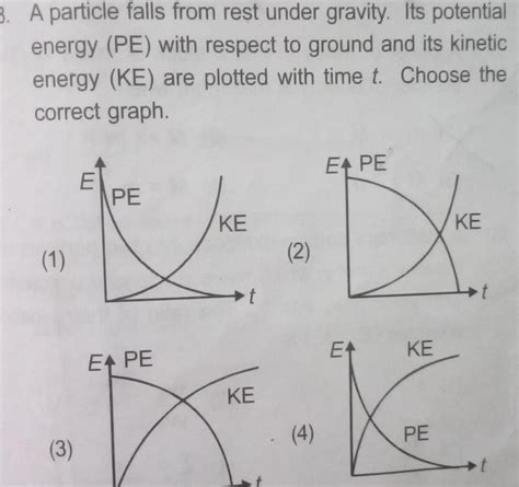 [answered] 3 A Particle Falls From Rest Under Gravity Its Potential