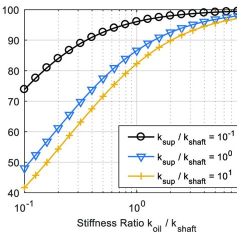 Shift Of The Resonance Speed Download Scientific Diagram