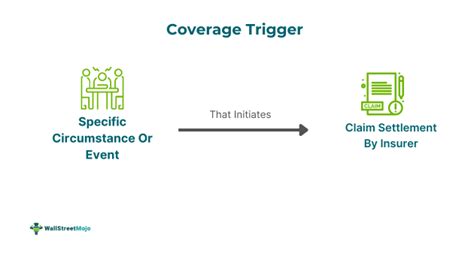 Coverage Trigger What It Is Theories Examples
