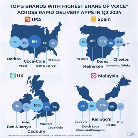 Rapid Delivery Analytics On Linkedin Rda Goes Beyond Data Analytics On Shelf Visibility And