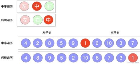 代码随想录算法训练营day18 513 找树左下角的值、112路径总和、106从中序与后序遍历序列构造二叉树 慈云数据