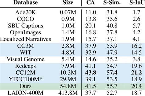Semantic Similarity On The Ten Datasets Green Is Our Method Gray Download Scientific Diagram