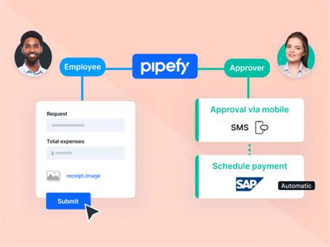 Pipefy Business Process Automation Workflow Software