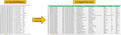 ทำงานอัตโนมัติใน Excel เพียงคลิกเดียว ด้วย Macro Excel 9expert