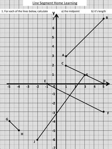 midpoint and length of a line segment teaching resources