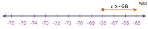 Solving Inequalities Graph And Examples
