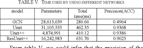 Table V From An Industrial Mineral Raw Material Classification Method Based On Image