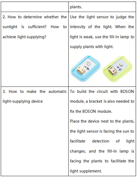 Automatic Plants Fill Light Dfrobot Science Lab Season 2 Ep10