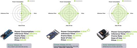 Grove Vision Ai Module V2（カメラなし） — スイッチサイエンス