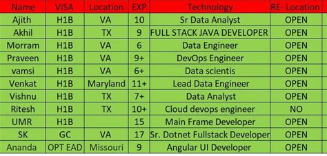 hotlist sravani g