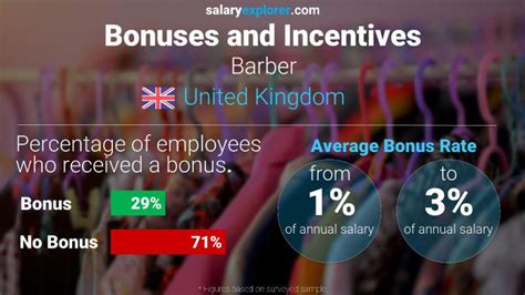 Barber Average Salary In Wales 2023 The Complete Guide