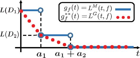 Lower Convex Envelope Semantic Scholar
