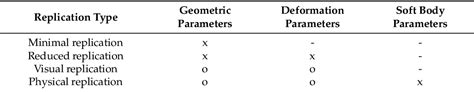 Table 1 From Automatic Image Generation Pipeline For Instance