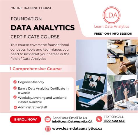 lda learn data analytics on linkedin dataanalytics careergrowth