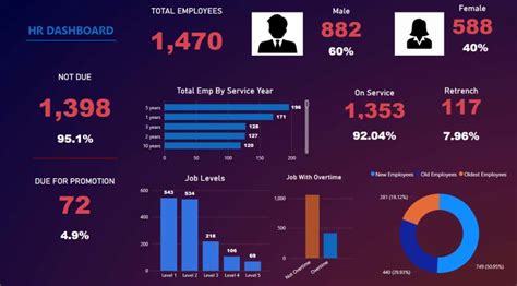 Powerbi Datatransformation Hranalytics Datavisualization Businessintelligence Leadership