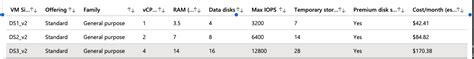 AKS Latency And Performance Availability Issues Due To IO Saturation And Throttling Under Load
