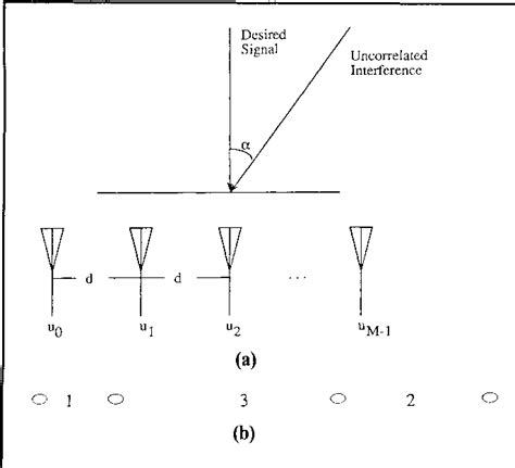 figure 1 from an adaptive minimum redundancy array for digital