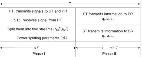 time divided power splitting scheme download scientific diagram