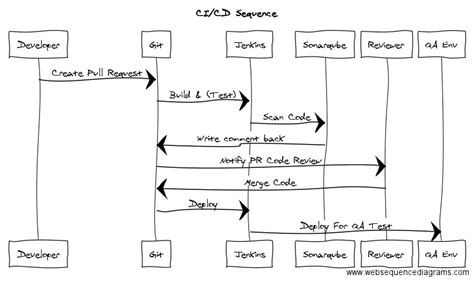 36 Valid Sudoku Leetcode 很酷的轉換矩陣 By Bear熊 Medium