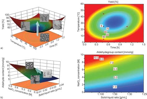 Figure 1 From Spherical And Rod Like Dialdehyde Cellulose Nanocrystals By Sodium Periodate