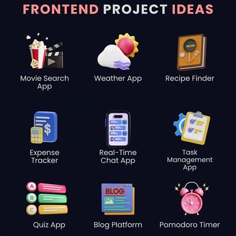 Bhargav Andhe On Linkedin Frontenddevelopment Webdevelopment