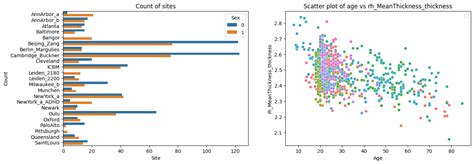 Command Line Interface — Pcntoolkit 100 Documentation