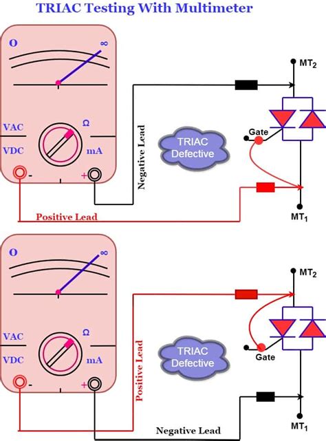 How To Test TRIAC