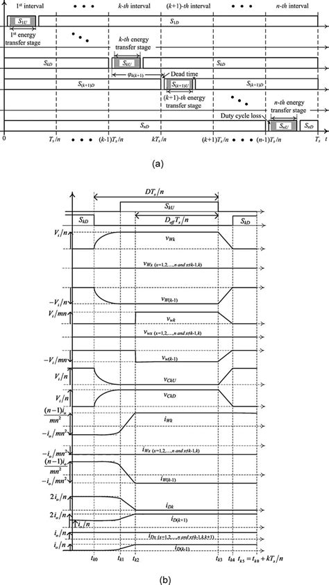 operation timing diagram of the proposed converter a timing diagram