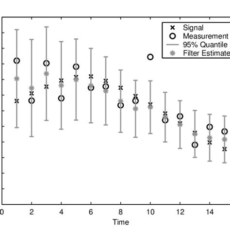 4 The Result Of Computing The Smoothing Distributions For The