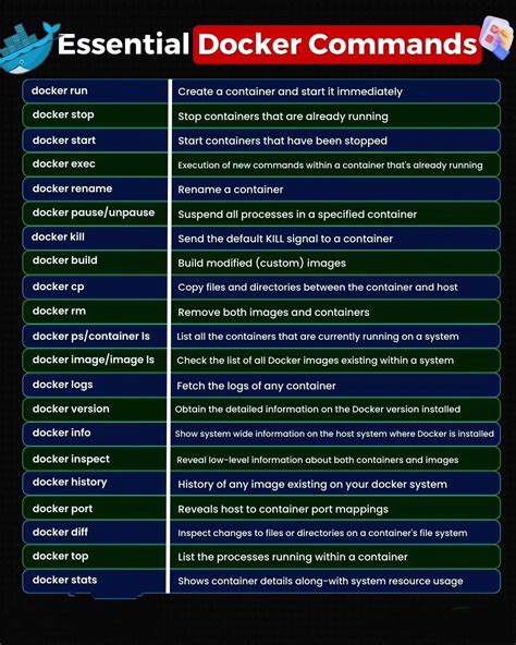Manoj Pawar On Linkedin Docker Cmd