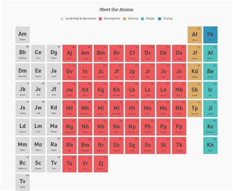 help my webflow animation isn t working properly