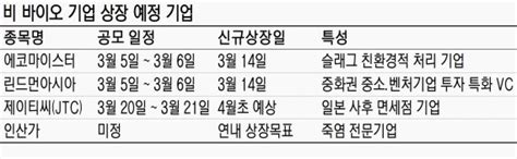 바이오 일색 코스닥 진출하는 이색기업 파이낸셜뉴스