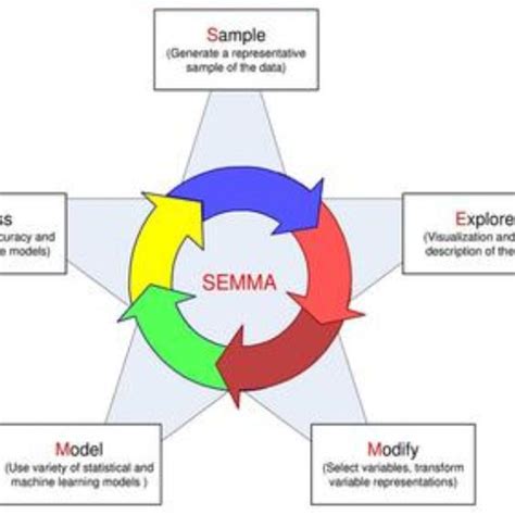 Data Processing Model Download Scientific Diagram