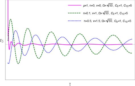 Figure 17 From Evolution Of Gravitational Waves In Non Minimal Coupling Between Geometry And
