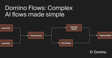 Ai Workflow Domino Data Lab