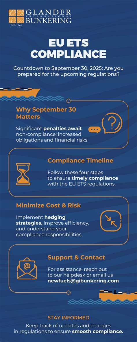 Eu Ets Compliance Countdown To September 30 2025 Glander