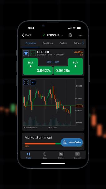 Funding Pips Ctrader For Iphone Download