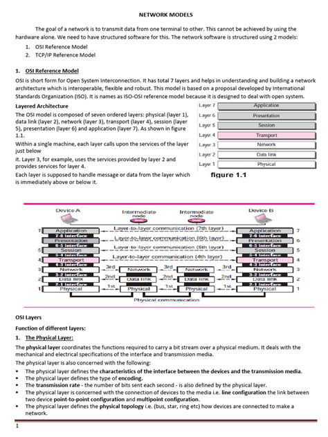 network models pdf osi model internet protocol suite